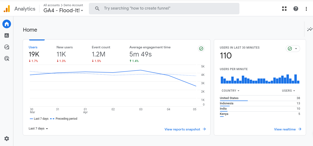 Make the Switch to Google Analytics 4, What You Need to Know?